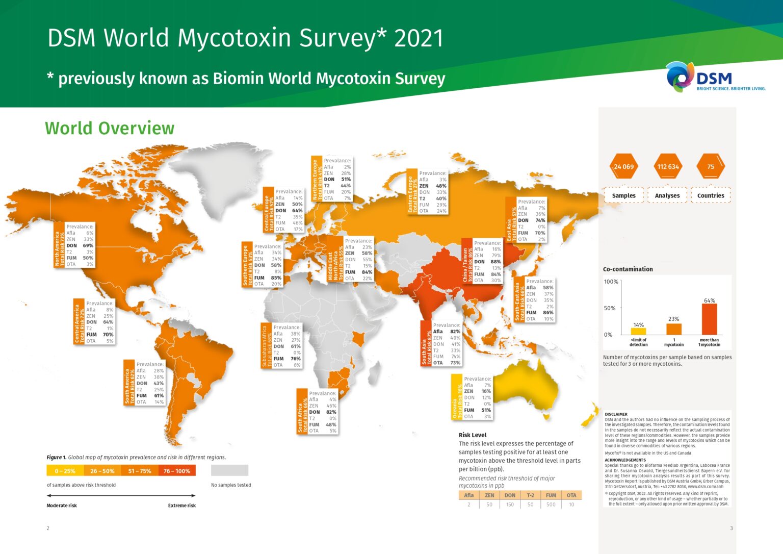 Royal DSM releases latest annual DSM Mycotoxin Survey results - SR ...