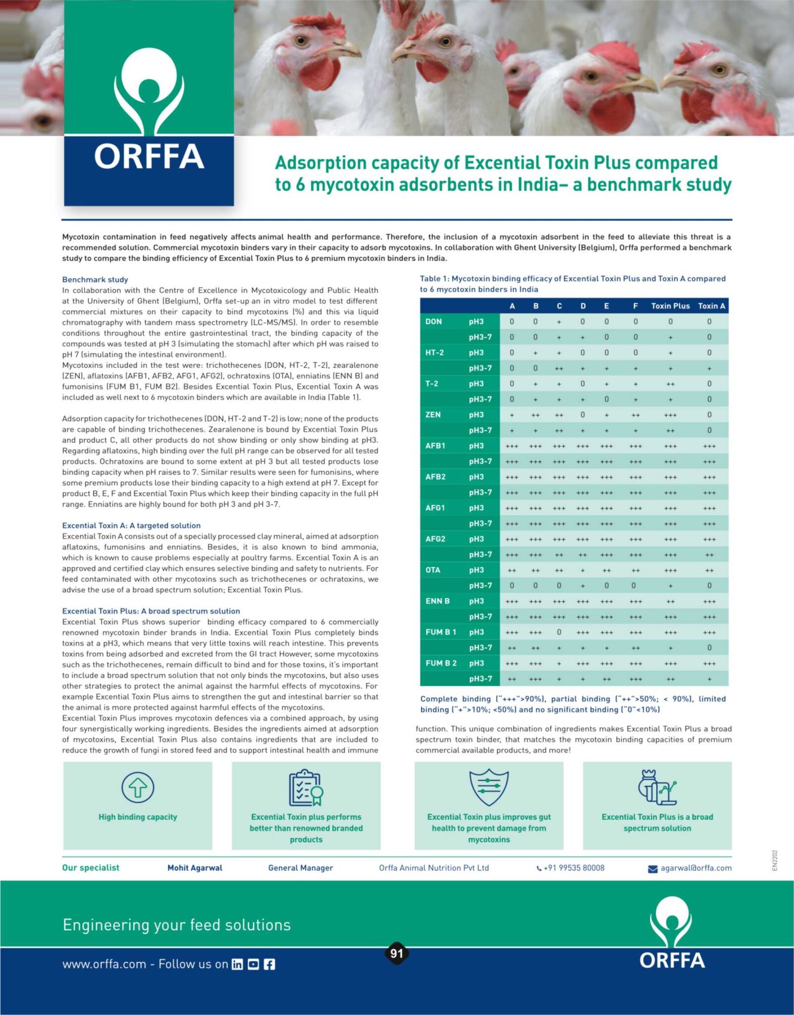 ORFFA - Adsorption capacity of excential Toxin Plus Compared to 6 ...