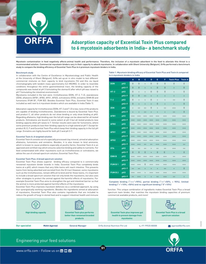 ORFFA - Adsorption capacity of excential Toxin Plus Compared to 6 ...