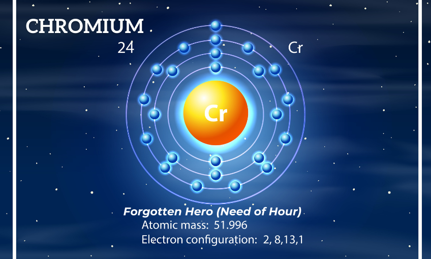 Chromium-Forgotten Hero ( Need of Hour) - SR Publications