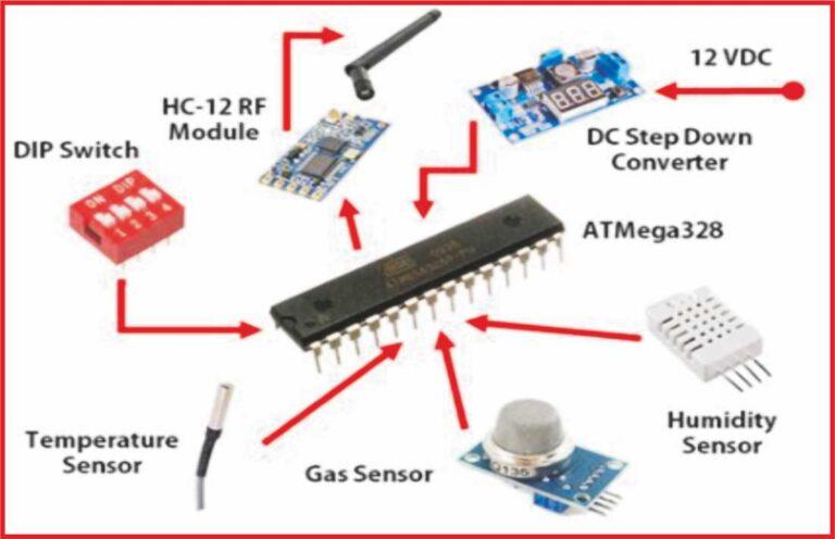 Modern innovations in Poultry Farming - SR Publications