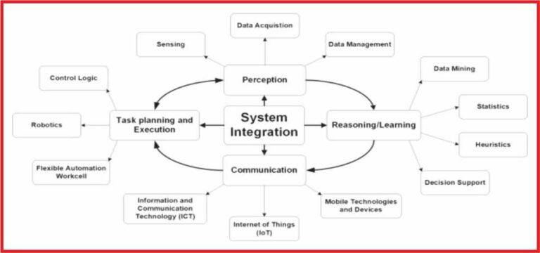 Modern innovations in Poultry Farming - SR Publications