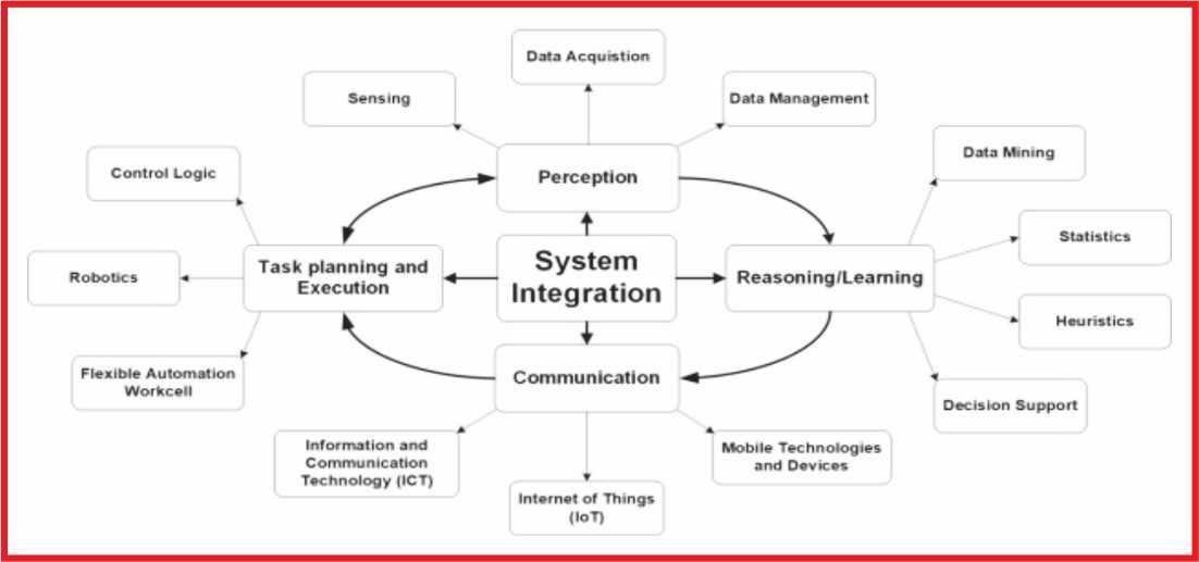 Modern innovations in Poultry Farming - SR Publications