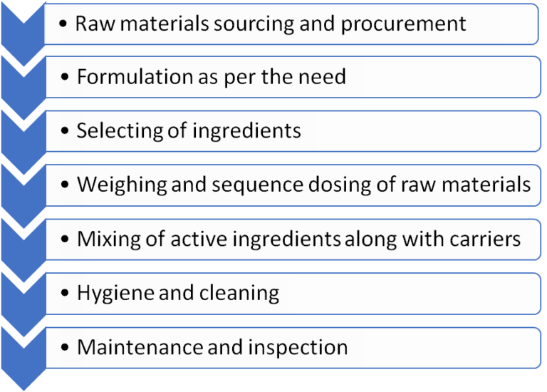 Mastering the Premix Technology with more than 90 years Expertise and ...