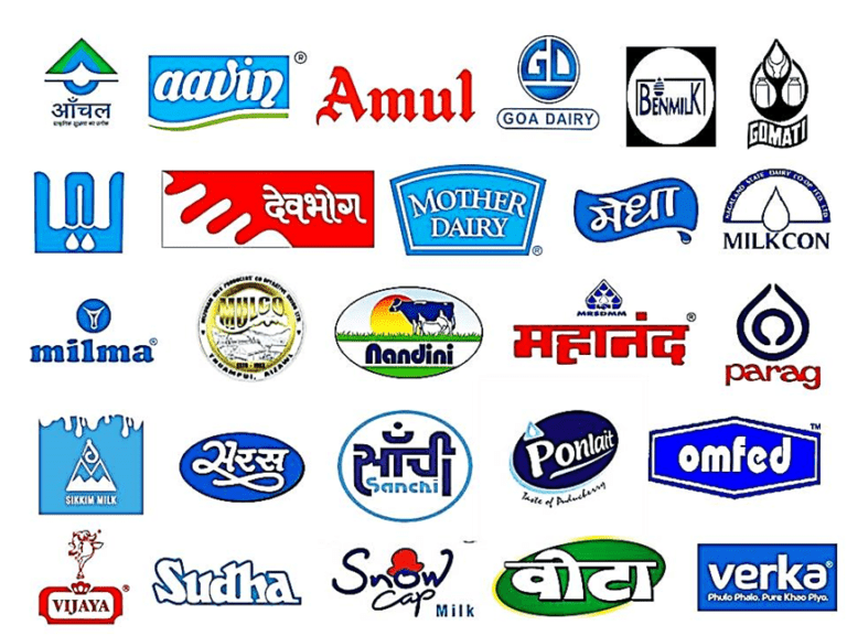 Role and Contribution of Dairy Cooperatives in Development of India ...