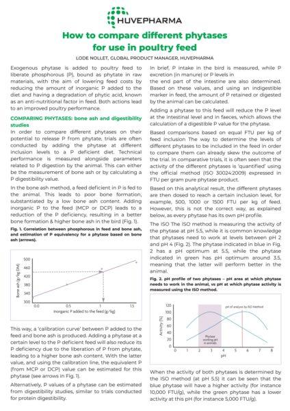 How to compare different phytases for use in poultry feed - SR Publications