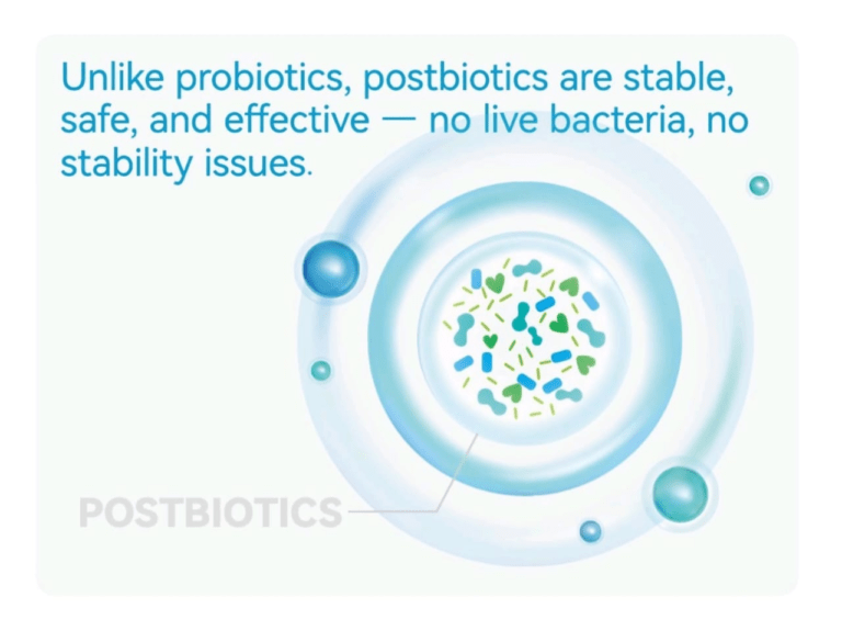 Exploring the Potential of Postbiotics - SR Publications